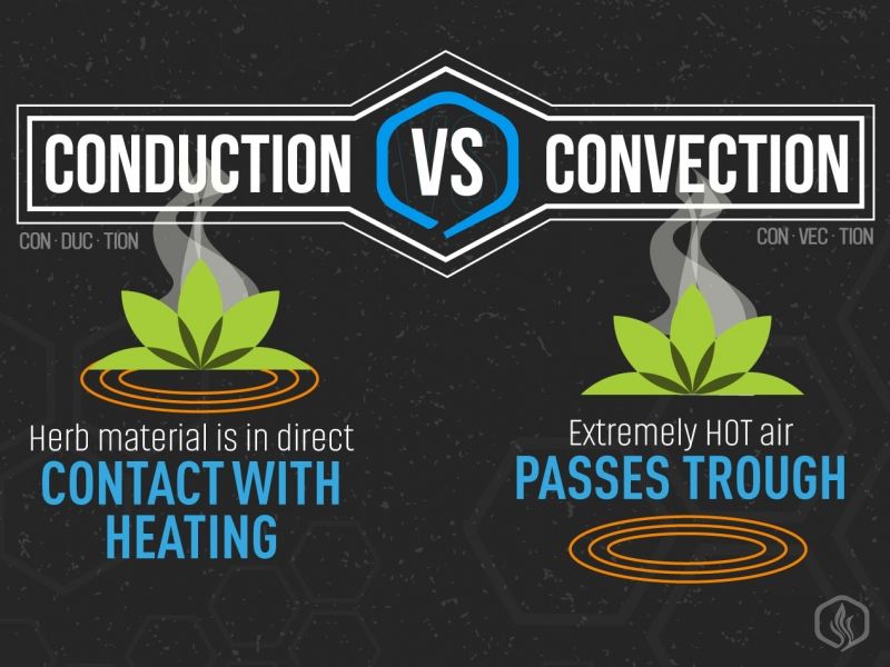 Convection VS Conduction vaping | What's the Difference?